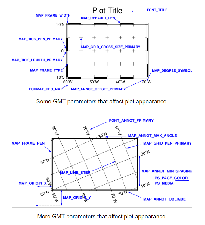Ooki-GMT-gmtdefault: gmt defaults (公式サイトcook bookの図) | LASBOS Moodle